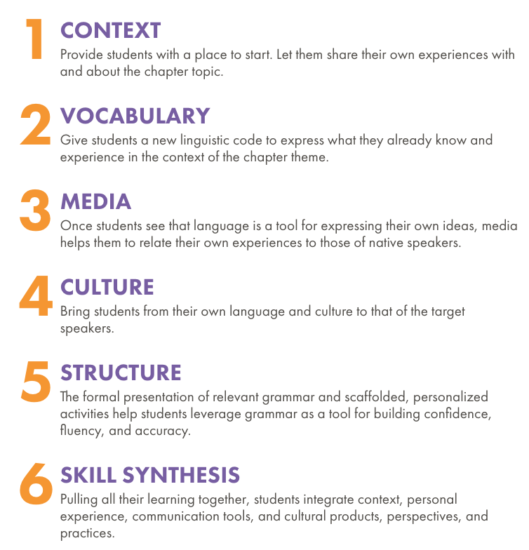 Features - Descubre | Vista Higher Learning