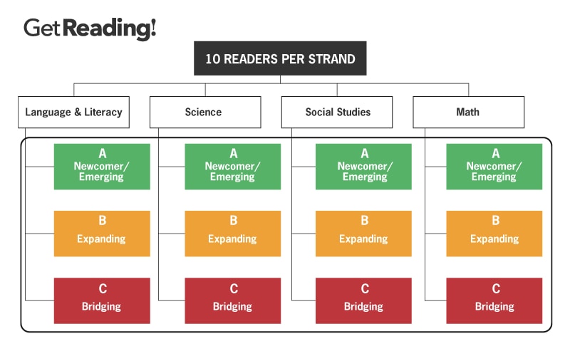 Get Reading! - Get Ready! - ELL - Vista Higher Learning