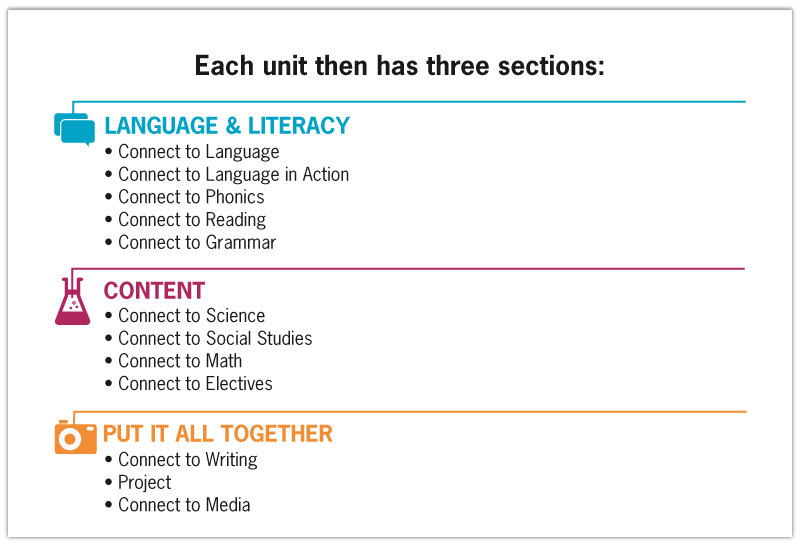 Features - Get Ready! - ELL - Vista Higher Learning